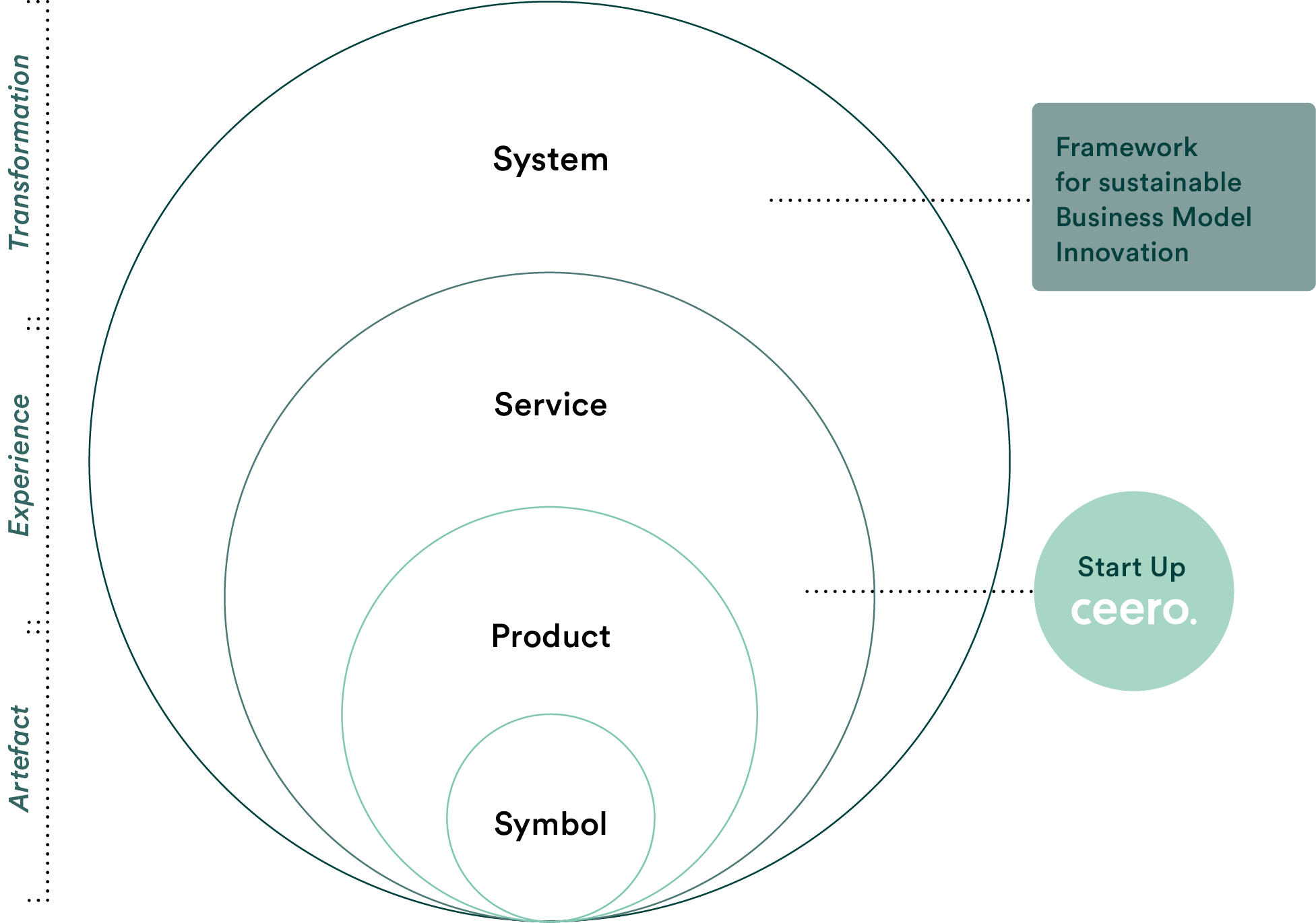 ceero. – Andreas Kissling