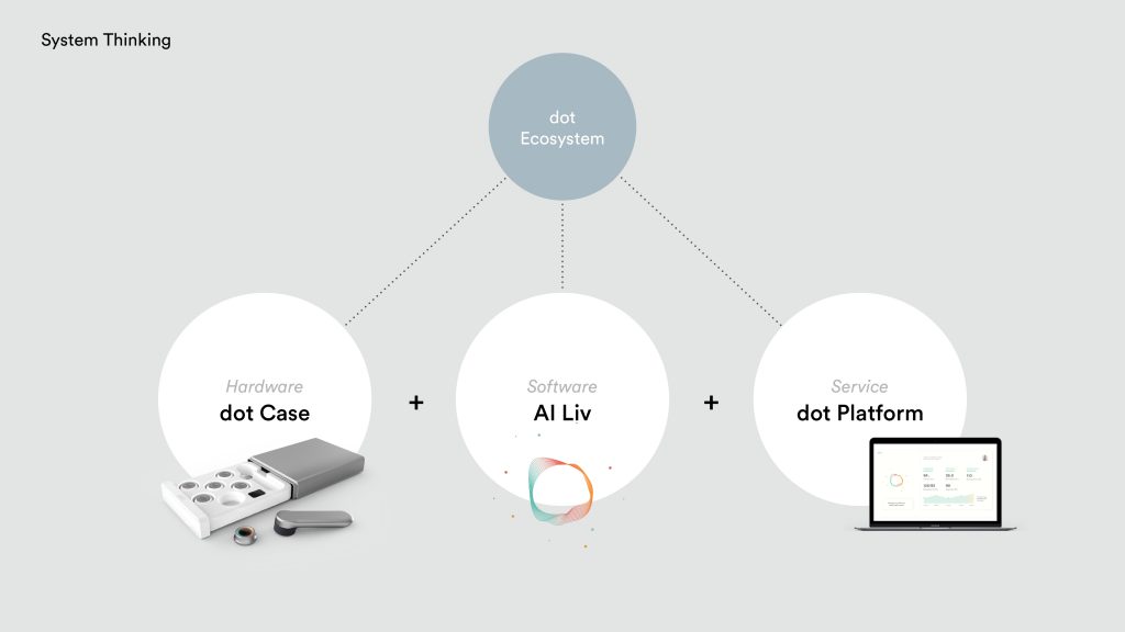 dot – Andreas Kissling